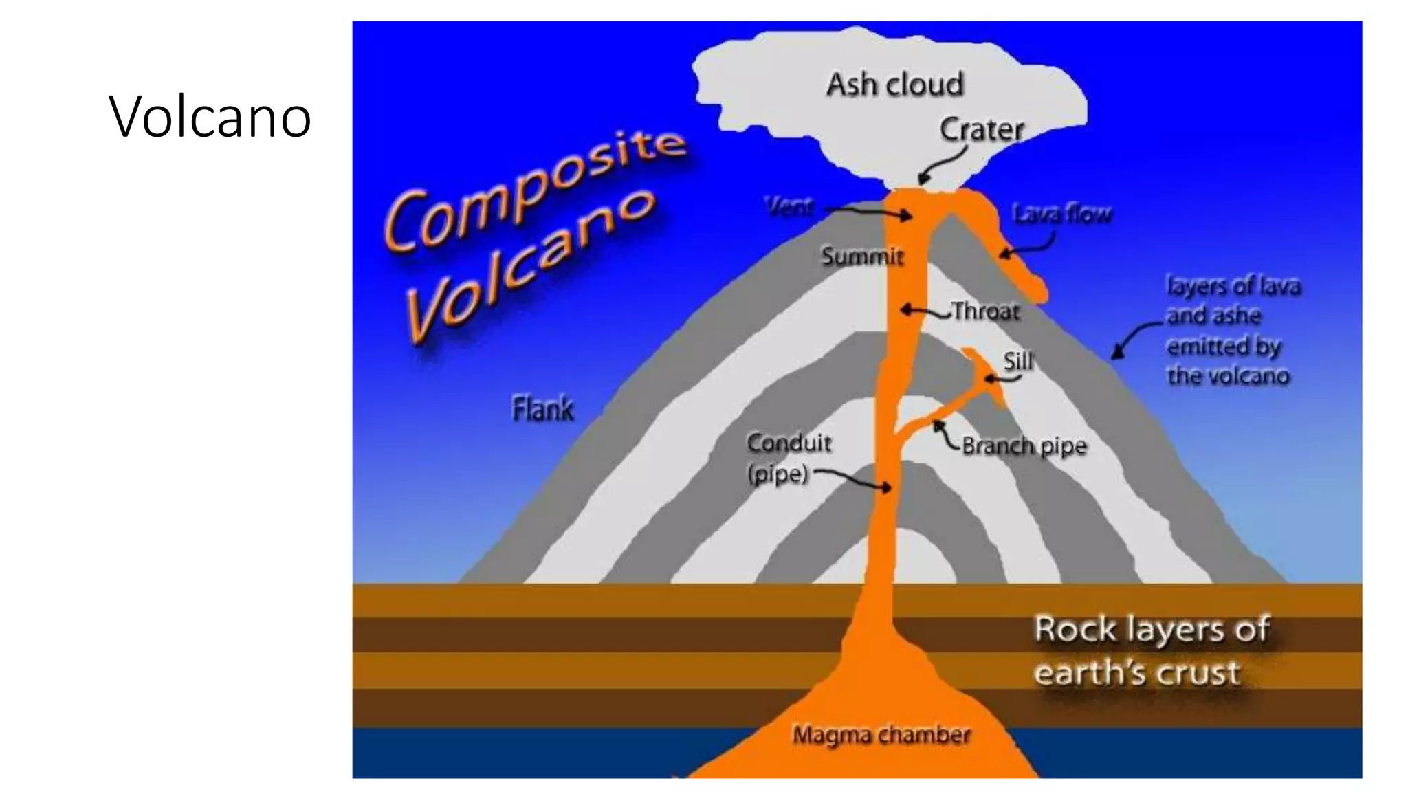 Changes Due to Earthquakes and Volcanic Eruptions.pptx