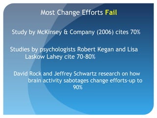Why Change is So Hard | PPT
