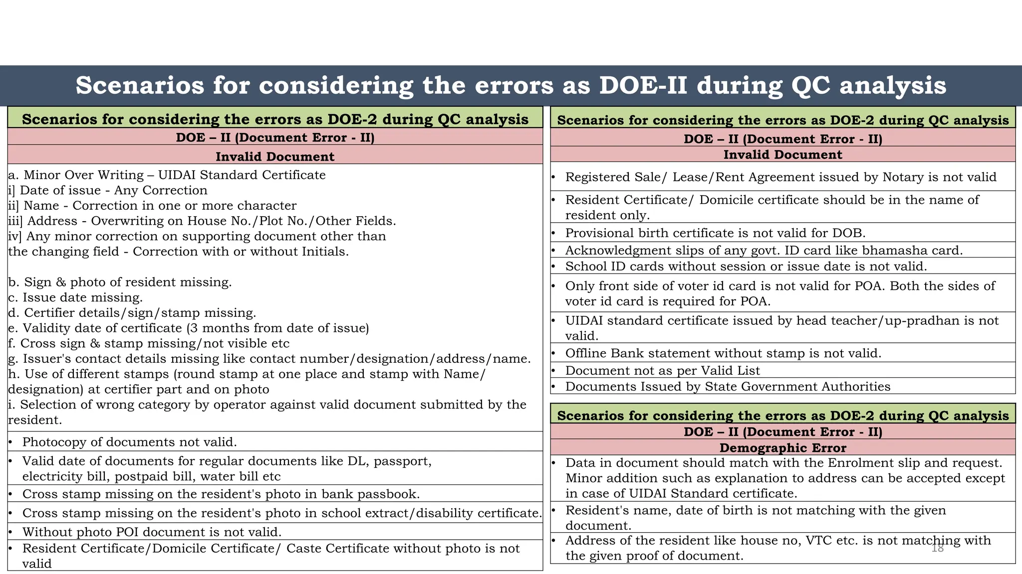 Changes in Aadhar Policy v4.1 wef 01.12.2022 PPT.pptx