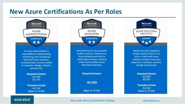 Changes In Azure Certifications | Microsoft Azure Certification | Edu…