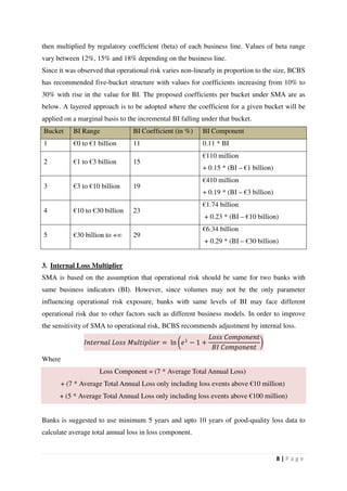 Changes in basel operational risk framework | PDF