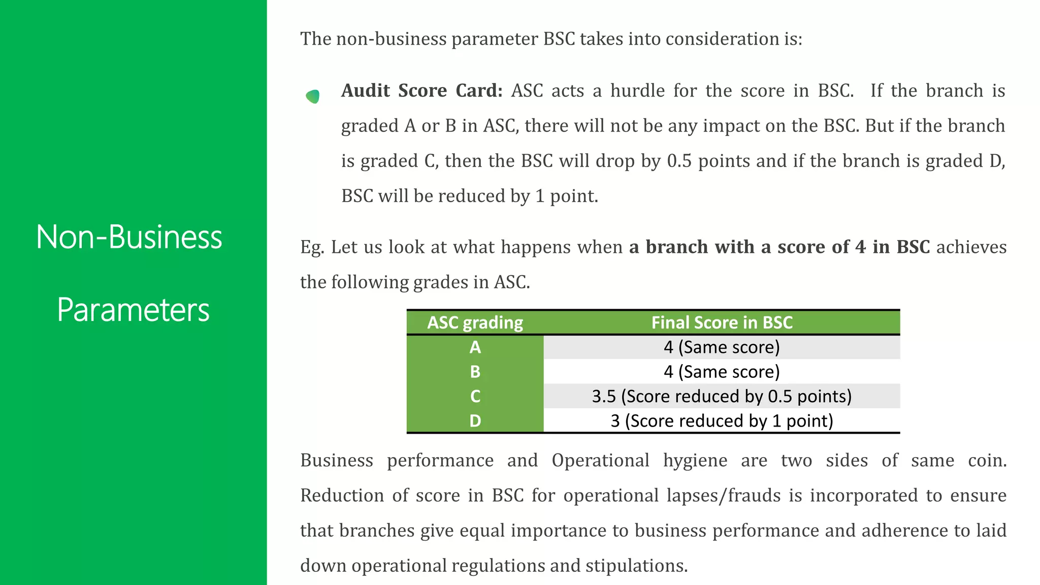 Changes in branch score card | PPTX