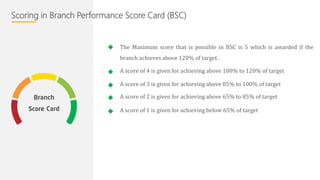 Changes in branch score card | PPT