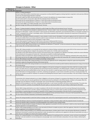 Changes in customs by budget 2017 18 | PDF