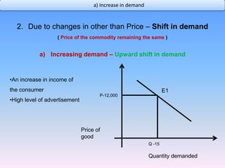Changes in demand | PPTX