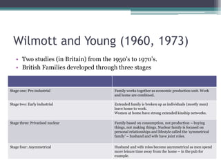Changes in family structure1 | PPTX