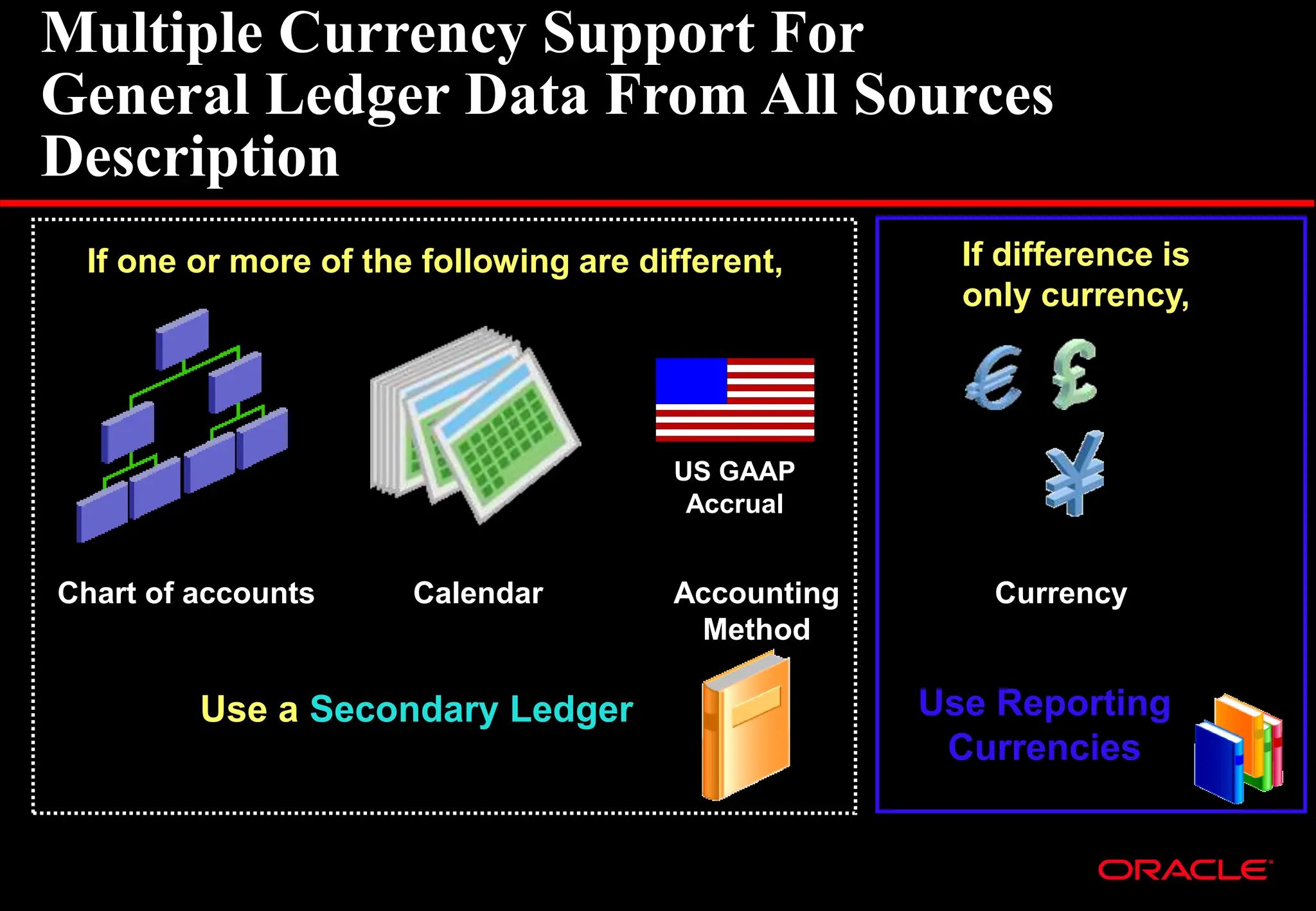 ORACLE EBS R12 GENERAL LEDGER CHANGES COMPARES WITH EBS 11I | PPT