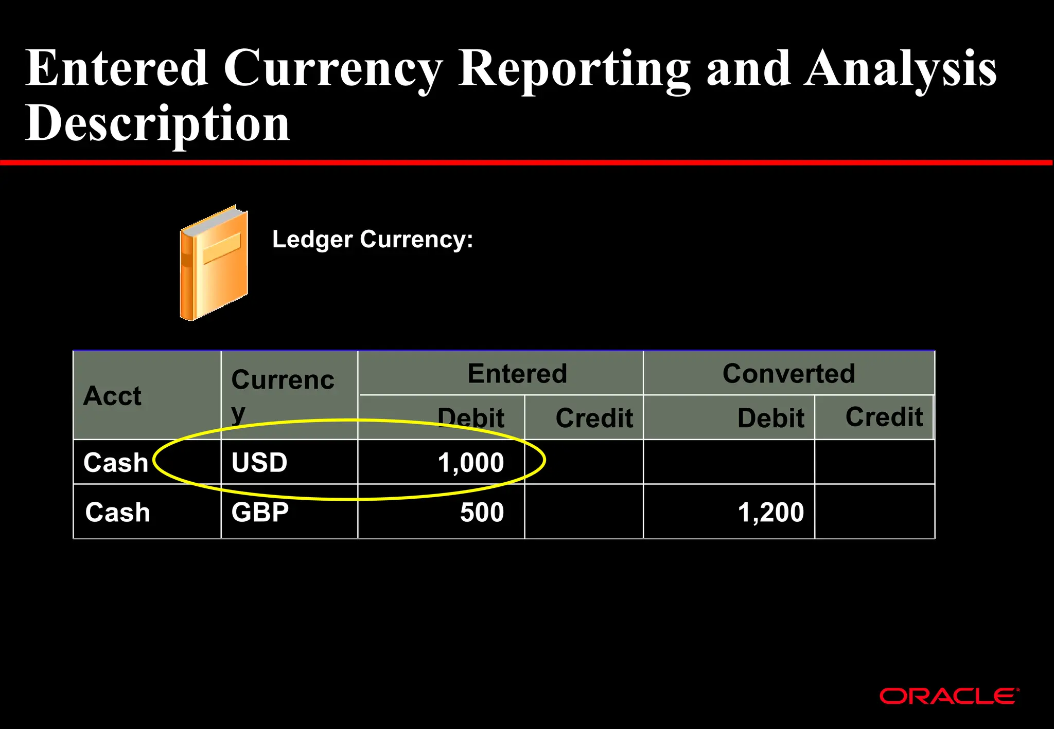 ORACLE EBS R12 GENERAL LEDGER CHANGES COMPARES WITH EBS 11I | PPT