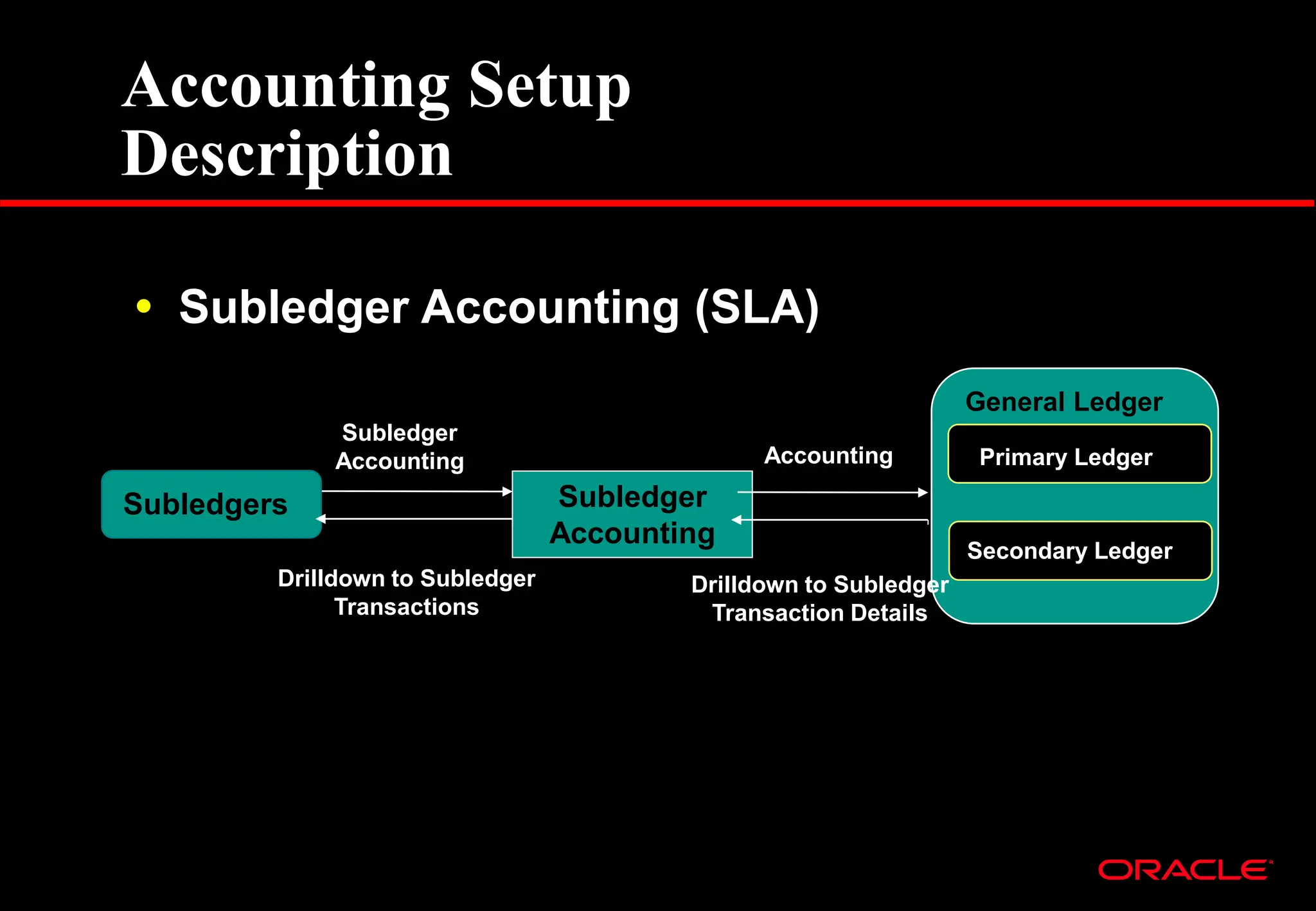 ORACLE EBS R12 GENERAL LEDGER CHANGES COMPARES WITH EBS 11I | PPT