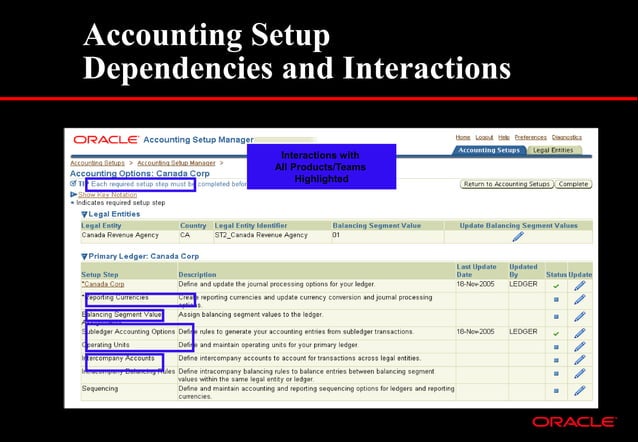 ORACLE EBS R12 GENERAL LEDGER CHANGES COMPARES WITH EBS 11I | PPT