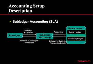 ORACLE EBS R12 GENERAL LEDGER CHANGES COMPARES WITH EBS 11I | PPT