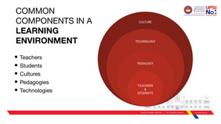 Changes in Learning Environment: Post COVID19 | PPT