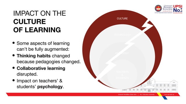 Changes in Learning Environment: Post COVID19 | PPT