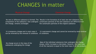 CHANGES IN MATTER.pptx