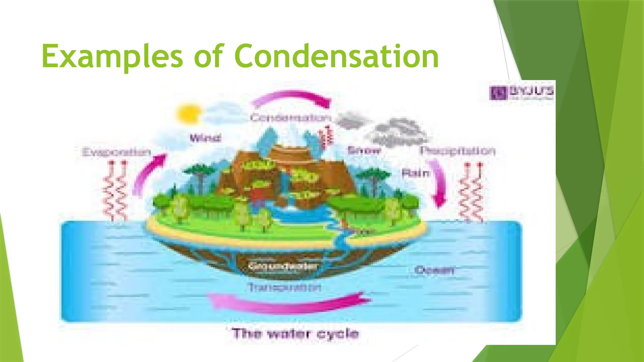 Changes in Matter in evaporation, melting, freezing.pptx