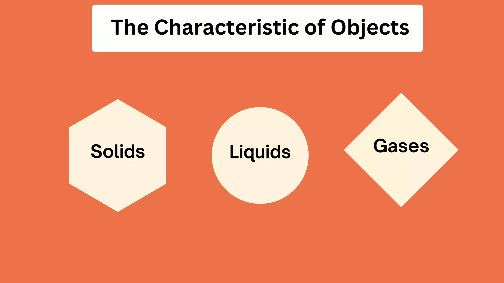 Changes in Matter Education Presentation in Orange Light Yellow Hand ...