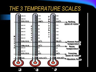 Changes_in_Matter_Revised.ppt