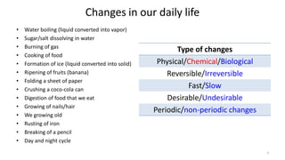 Changes in nature: For class 6 | PDF