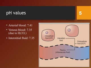 Changes in pH of body | PPT