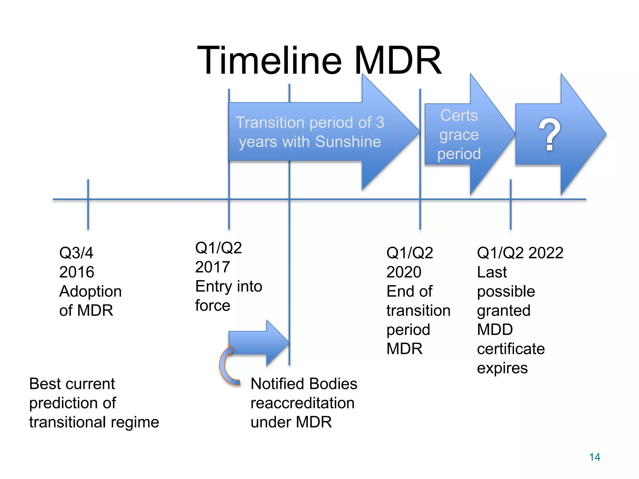Changes in device classification under the EU Medical Devices and In ...