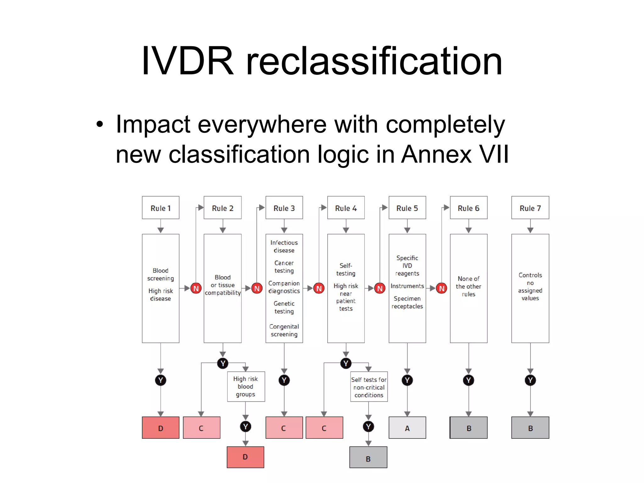Changes in device classification under the EU Medical Devices and In ...