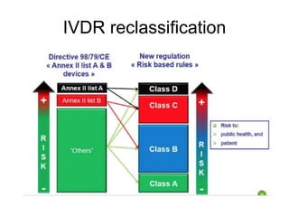 Changes in device classification under the EU Medical Devices and In ...