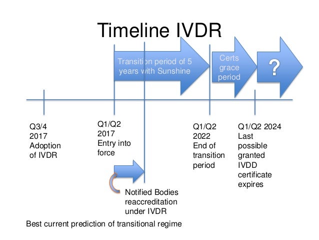 Changes in device classification under the EU Medical Devices and In