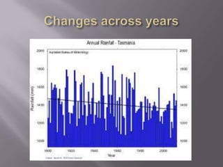 Changes in rainfall pattern | PPTX