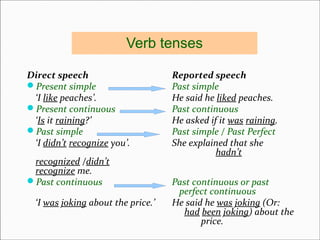 Changes in reported speech | ODP