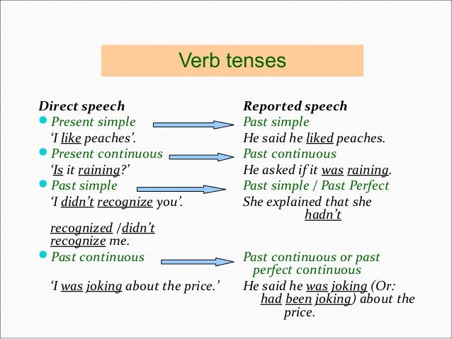 Changes in reported speech