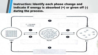Changes in State of Matter..( Physical Change) | PPTX