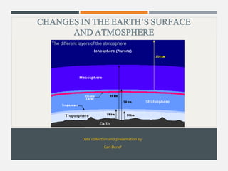 Climate change: Changes in the atmosphere | PPTX