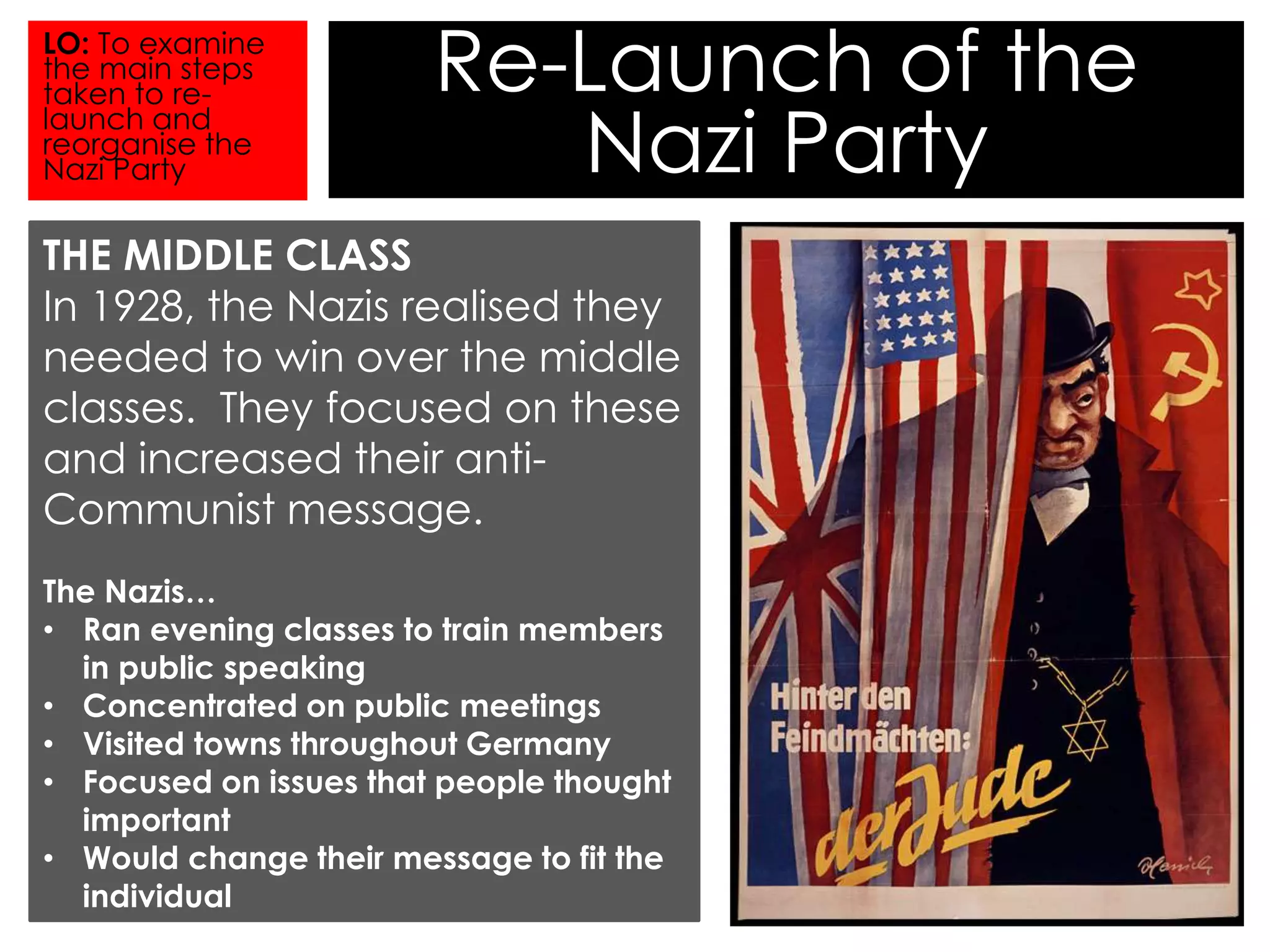 Changes in the Nazi Party - 1924 to 1929 | PPTX
