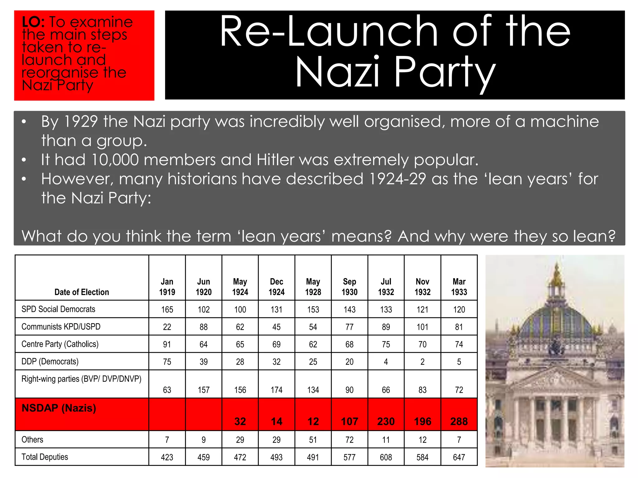 Changes in the Nazi Party - 1924 to 1929 | PPTX