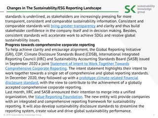Changes in the sustainability/ESG reporting landscape | PDF
