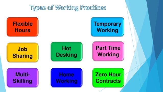 Changes in working practices