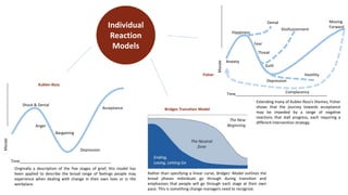 Change Management Models in Context | PPTX