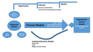 Change Management Models in Context | PPTX