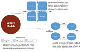 Change Management Models in Context | PPTX