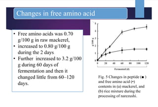 Changes of proximate composition and extractive components in narezushi ...