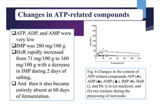 Changes of proximate composition and extractive components in narezushi ...