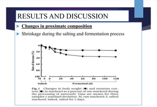 Changes of proximate composition and extractive components in narezushi ...