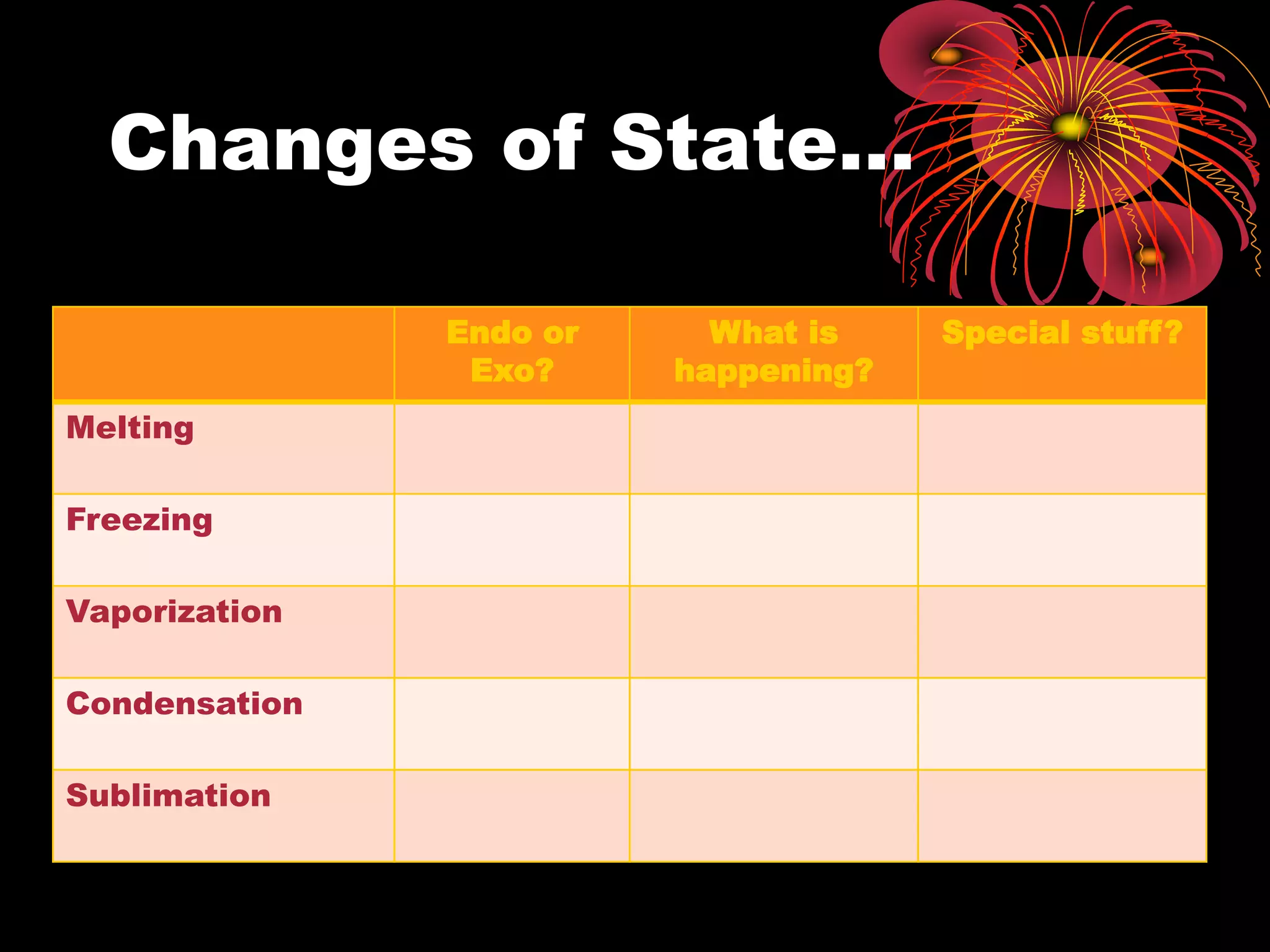 Changes of state notes | PPTX
