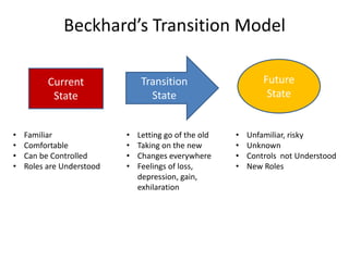 Change Management Models, Stakeholder Analysis & Capacity Building in ...