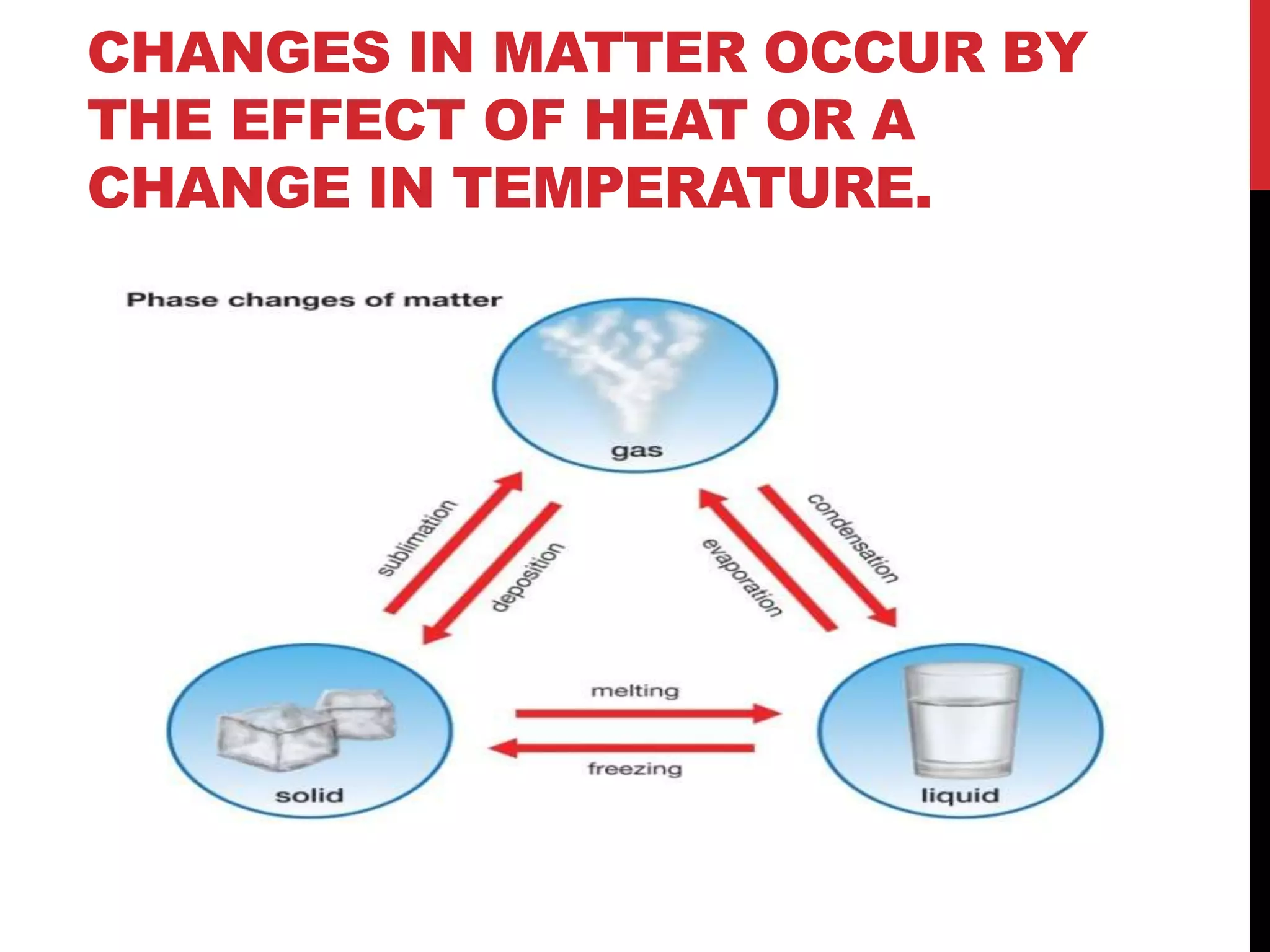 Changes that Matter Undergoes.pptx