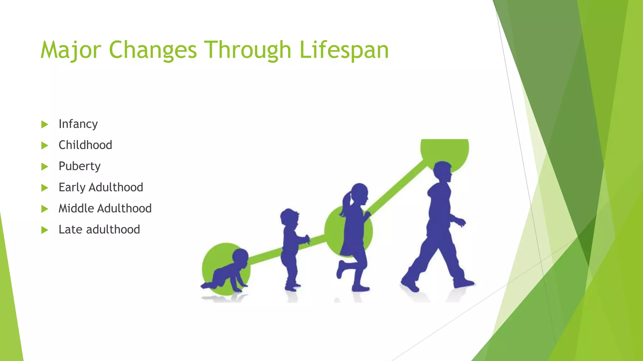 Changes through lifespan | PPTX