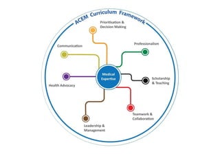 Changes to acem training | PPT