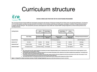 Changes to acem training | PPT