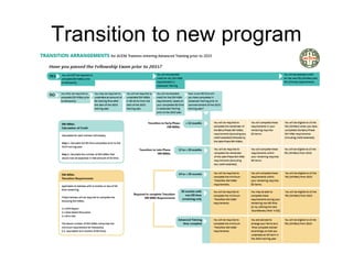 Changes to acem training | PPT