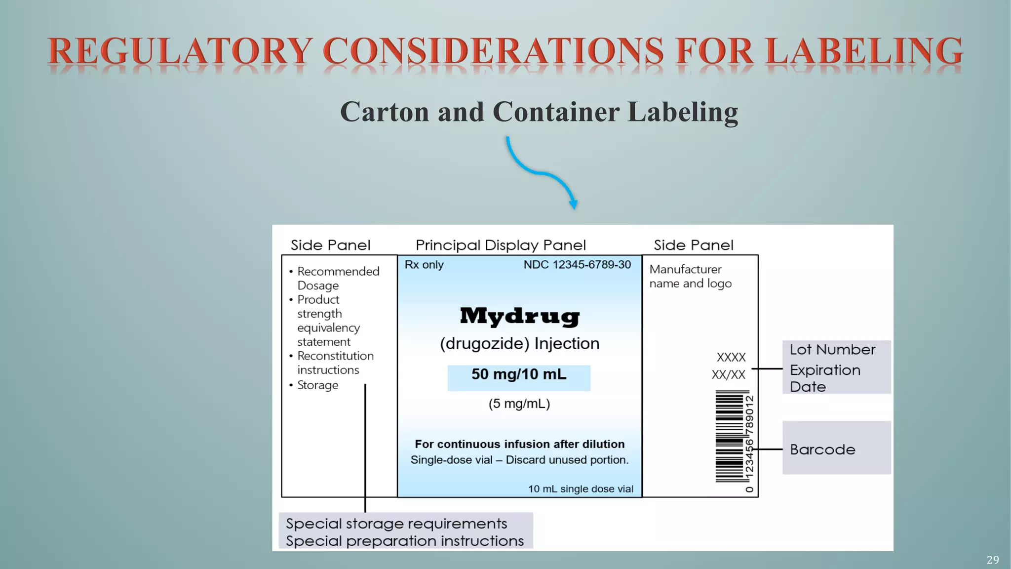 Changes to an approved NDA and ANDA Regulatory considerations for ...